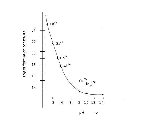 Estimation of metal cations present in an antacid using complexometric ...