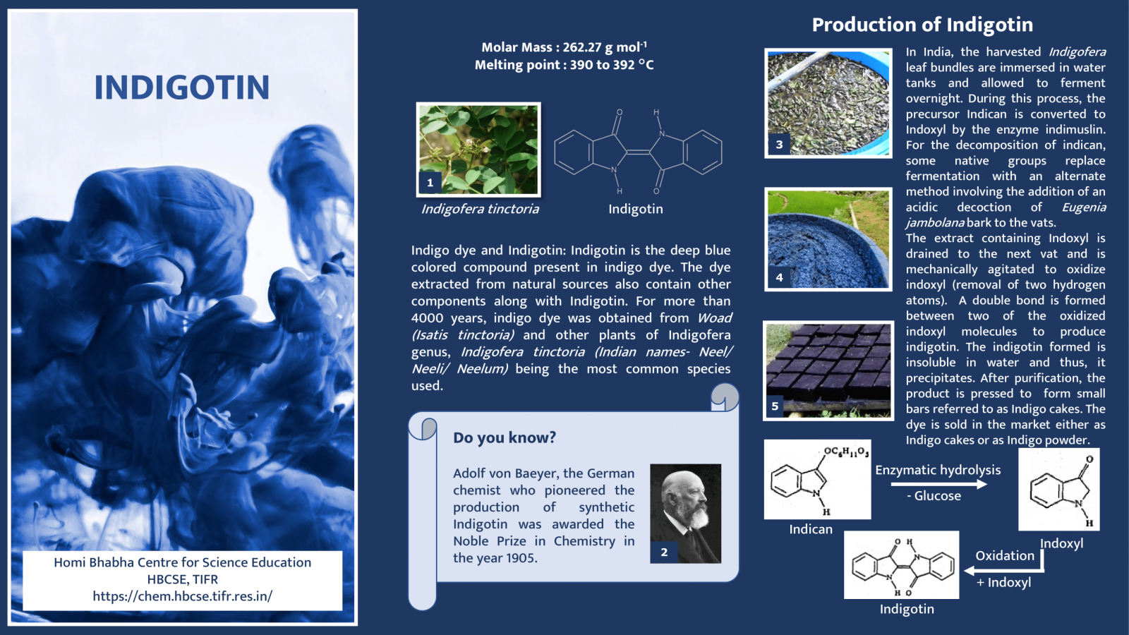 Leaflets of compounds – Chemistry Education
