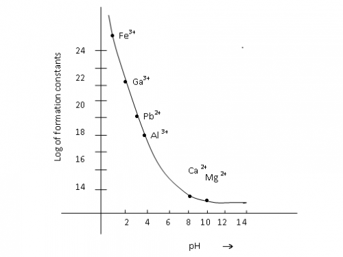 Estimation of metal cations present in an antacid using complexometric ...