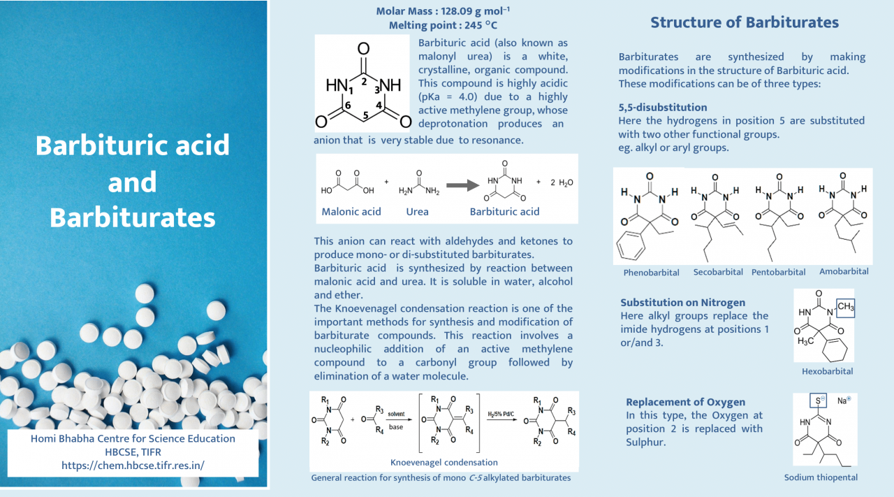 Leaflets of compounds – Chemistry Education
